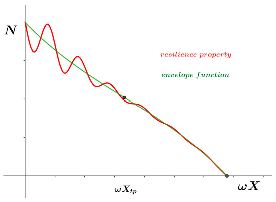 The Protection of the Capacity for Resilience in the Provision of ...