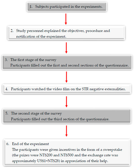 Sustainability | Free Full-Text | Airbnb’s Negative Externalities from ...