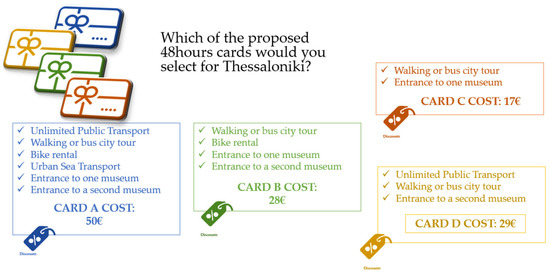 Can Destination Cards Help to Shape Areas’ Sustainability?
