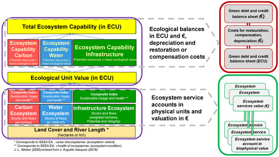 Facilitating the Management of Protected Areas through Multi-Level ...