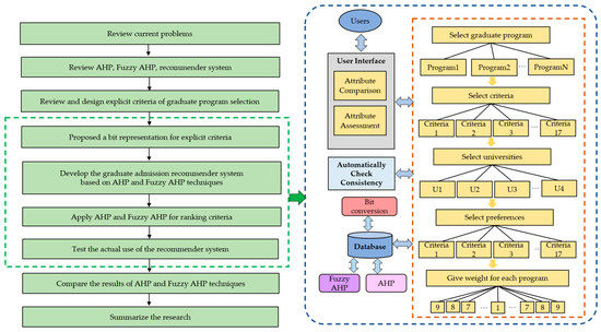 Dynamic Multi-Criteria Decision Making of Graduate Admission ...