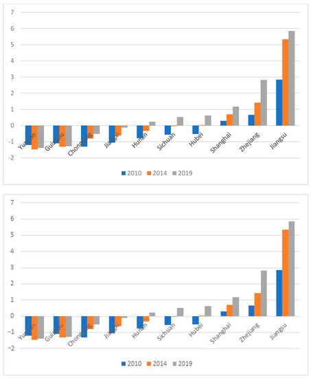 Sustainability | Free Full-Text | The Impact of Green Finance on ...