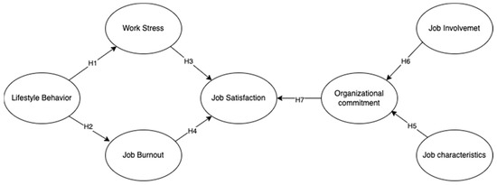 The Impact of Job Satisfaction on Creating a Sustainable Workplace: An ...