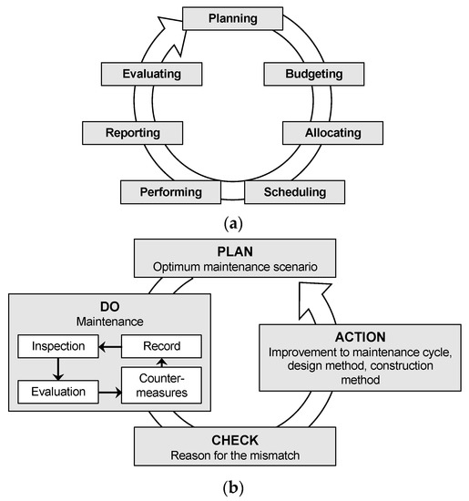 Reverse Engineering of Maintenance Budget Allocation Using Decision ...