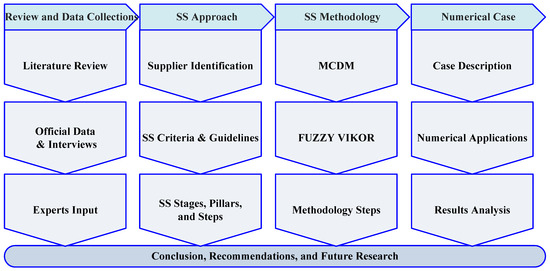 Evaluating Wheat Suppliers Using Fuzzy MCDM Technique