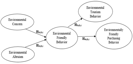 Environmentally Friendly Behaviors of Recreationists and Natural Area ...