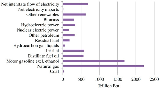 The Intertwined Renewable Energy–Water–Environment (REWE) Nexus ...