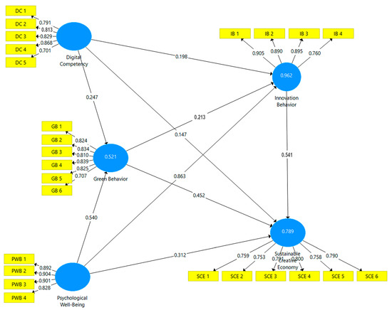 Sustainability | Free Full-Text | Building Sustainable Creative Economy ...