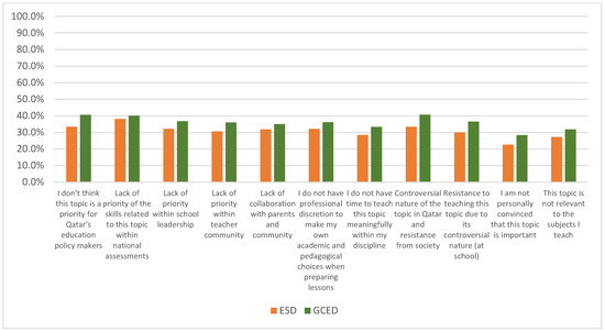 Challenges to Teachers Implementing Sustainable Development Goals ...