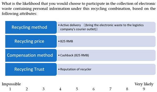 Promoting Residents’ Willingness to Recycle Electronic ICT Waste in ...