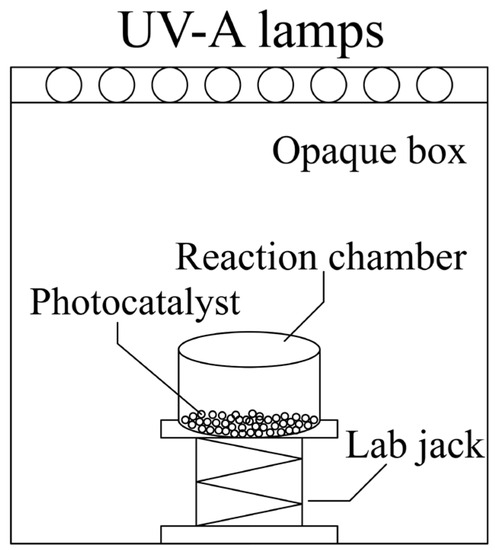 Photocatalytic Degradation of Textile Dyeing Wastewater Using Titanium ...