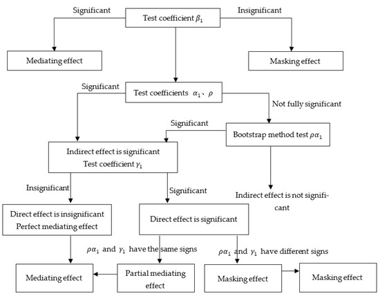 Sustainability | Free Full-Text | Internet Development and Green Total ...