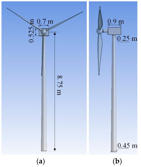 The Aerodynamic Performance of Horizontal Axis Wind Turbines under ...
