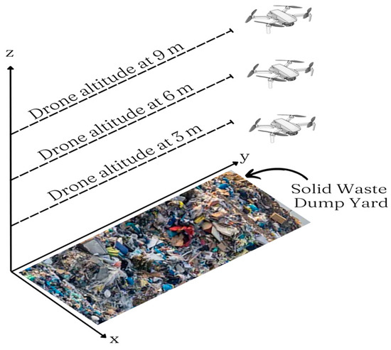 Air Quality Monitoring and Analysis for Sustainable Development of ...