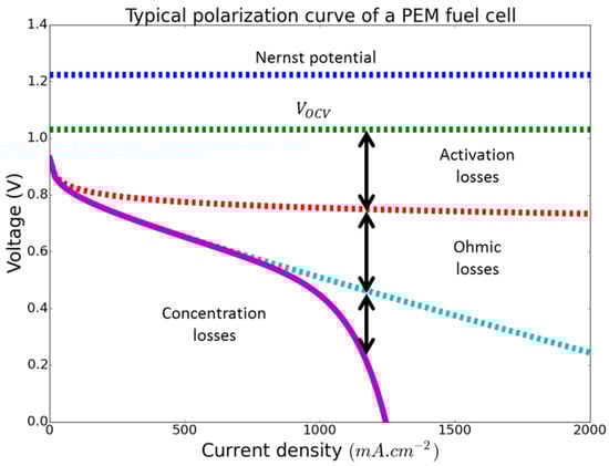 Robust Fuzzy Logic Mppt Using Gradient Based Optimization For Pemfc Power System