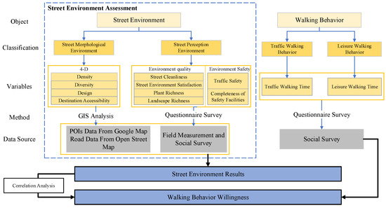 How Does the Living Street Environment in the Old Urban Districts ...