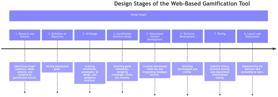 Enhancing Student Motivation and Engagement through a Gamified Learning ...
