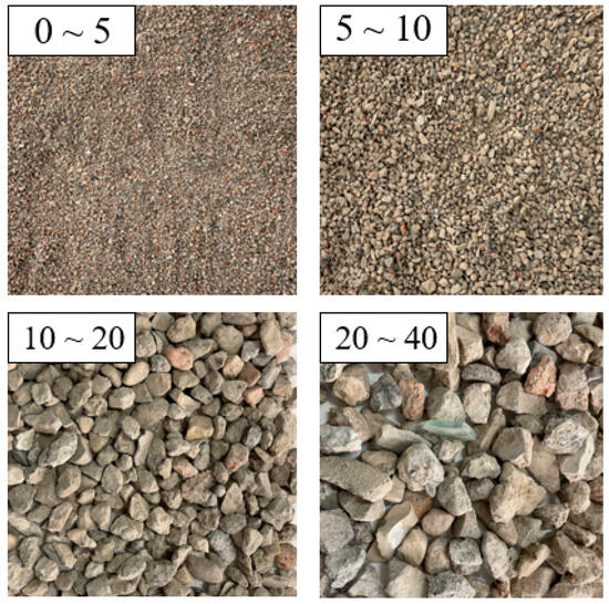 Modeling the Dynamic Behavior of Recycled Concrete Aggregate-Virgin ...