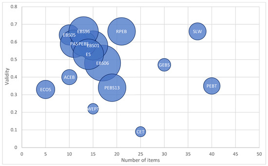 Sustainability | Free Full-Text | Measuring Pro-Environmental Behavior ...