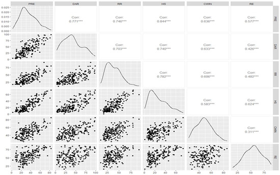 Sustainability | Free Full-Text | Research on the Compilation of a ...