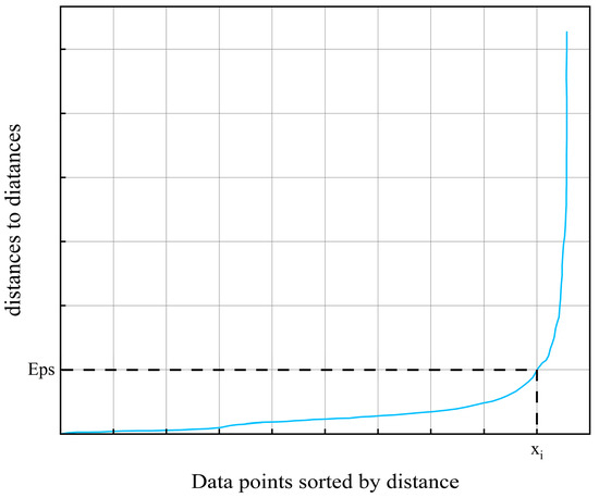 Typical Power Grid Operation Mode Generation Based on Reinforcement ...