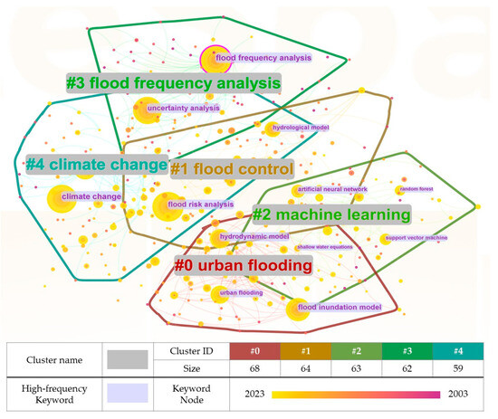 Sustainability | Free Full-Text | A Comparison of Machine Learning ...