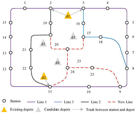 Sustainability | Free Full-Text | Integrated Planning for Depot ...
