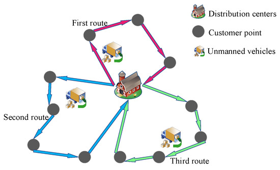 Sustainability | Free Full-Text | Multi-Traveler Salesman Problem for ...