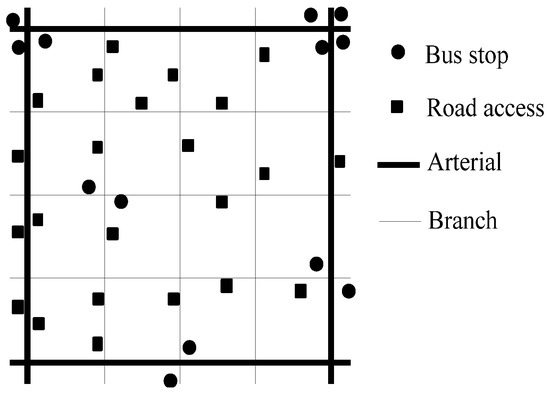 Sustainability Vol 15 Pages 15770 Quantifying Bus Accessibility And