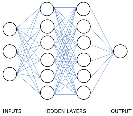 Sustainability | Free Full-Text | Forecasting the Tourist Arrival ...