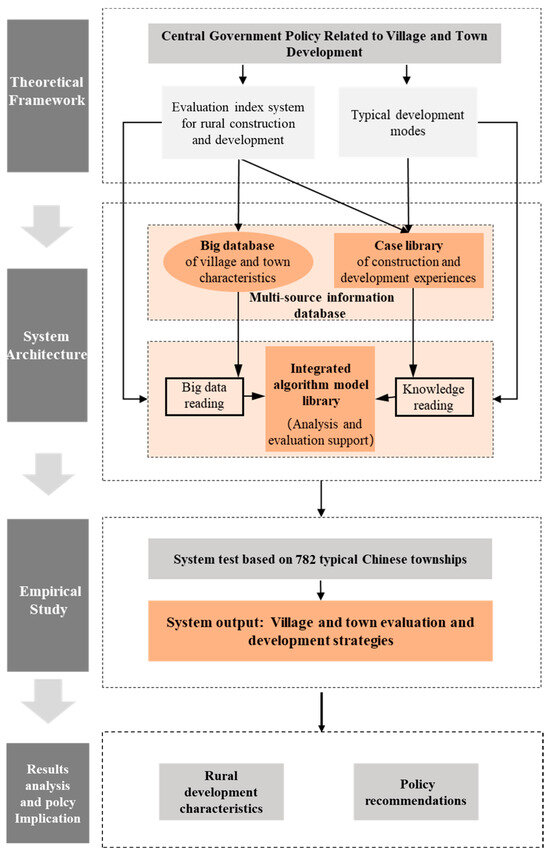 Bridging National Policies with Practical Rural Construction and ...