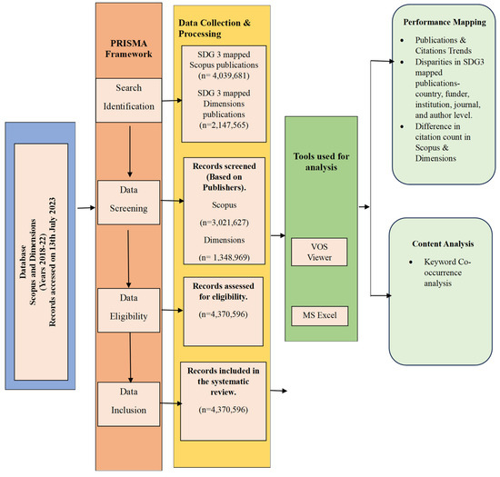 Discrepancies in Mapping Sustainable Development Goal 3 (Good Health ...