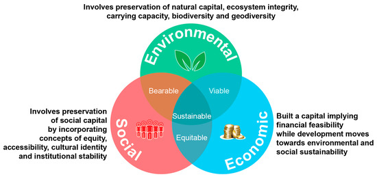 Mineral Resource Abundance: An Assessment Methodology for a Responsible ...