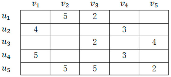 An E-Commerce Personalized Recommendation Algorithm Based on Multiple ...