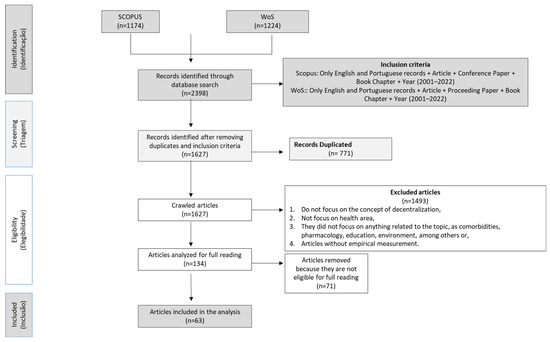 The Impacts of Health Decentralization on Equity, Efficiency, and ...