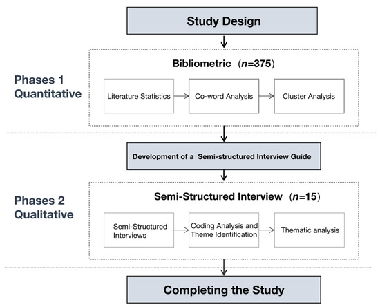 Charting the Path of Technology-Integrated Competence in Industrial ...