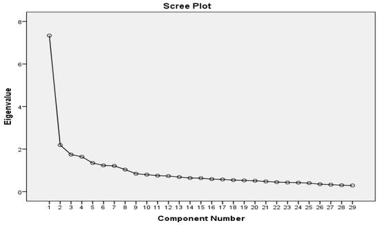 Building Child-Friendly Cities for Sustainable Child Development: Child ...