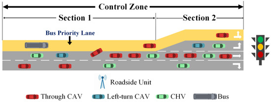 Dynamic Right-of-Way Allocation on Bus Priority Lanes Considering ...