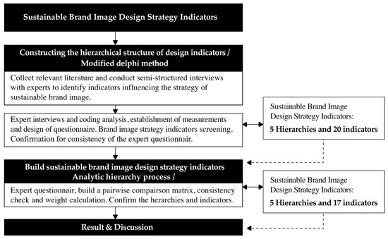 Sustainability | An Open Access Journal from MDPI