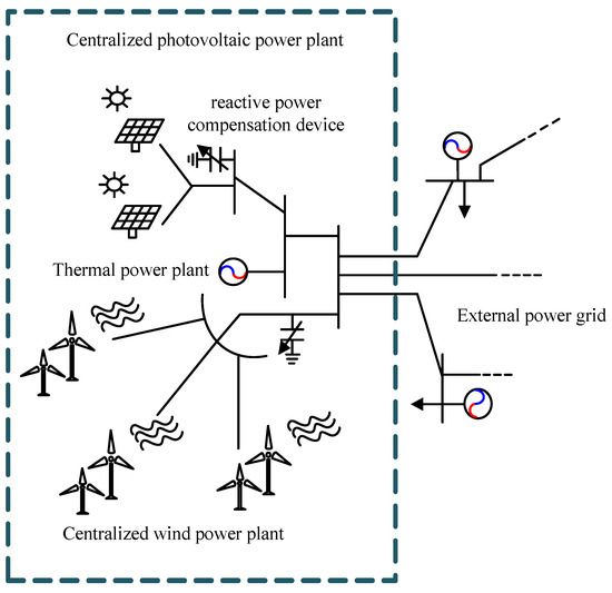 Sustainability Free Full Text Collaborative Control Of Reactive