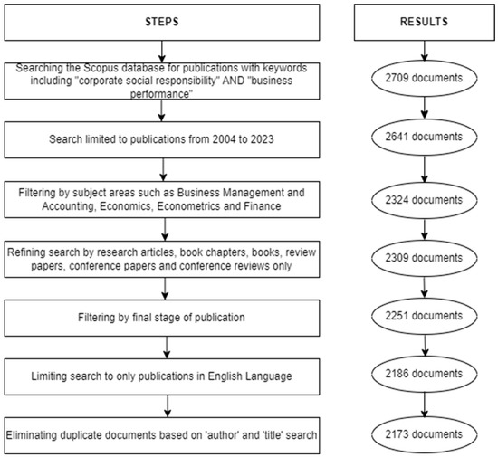 Sustainability | An Open Access Journal from MDPI