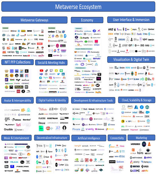 Sustainability | Free Full-Text | Preliminary Research Results on ...
