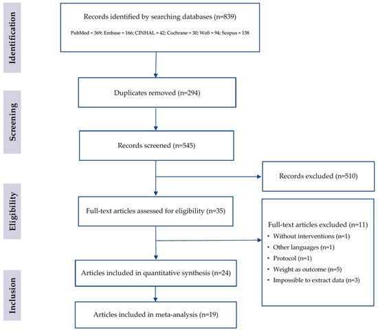 The Effectiveness of Educational Interventions in Improving Waste ...