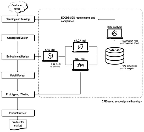 Fostering Design for Sustainability through the Adoption of Computer ...