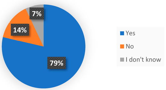 Sustainability | Free Full-Text | Shaping the Future of Healthcare ...