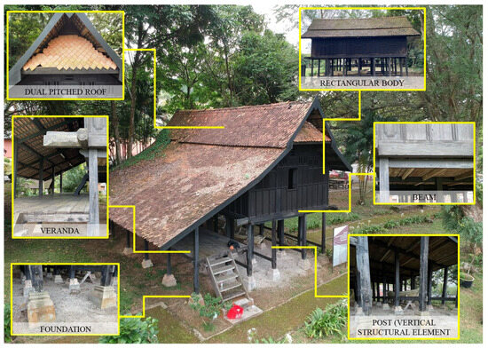 Effective Preservation of Traditional Malay Houses: A Review of Current ...