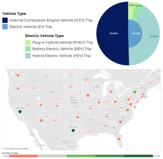 Electric Vehicle Usage Patterns in Multi-Vehicle Households in the US ...