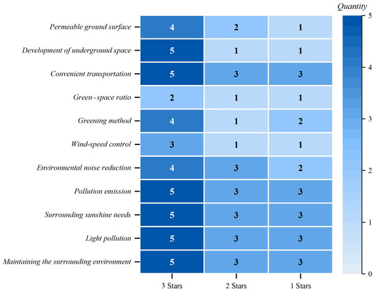 Green Building Performance Analysis and Energy-Saving Design Strategies ...