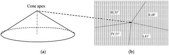 Ultimate Pit Limit Optimization Method with Integrated Consideration of ...