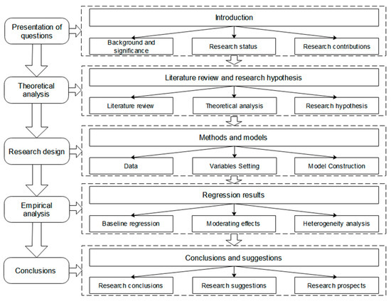 How Does Air Pollution Impact Residence Intention of Rural Migrants? Empirical Evidence from the ...